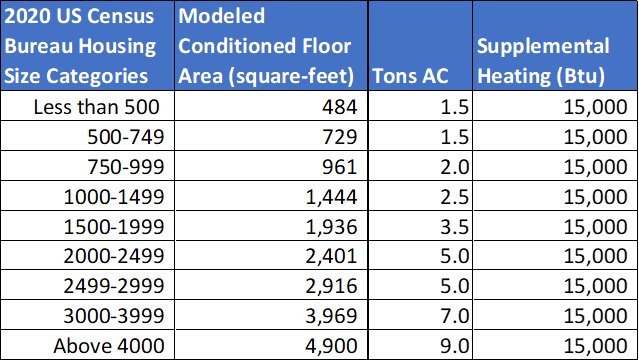 Building Energy Modeling | CalBEM Res Energy Benchmarking